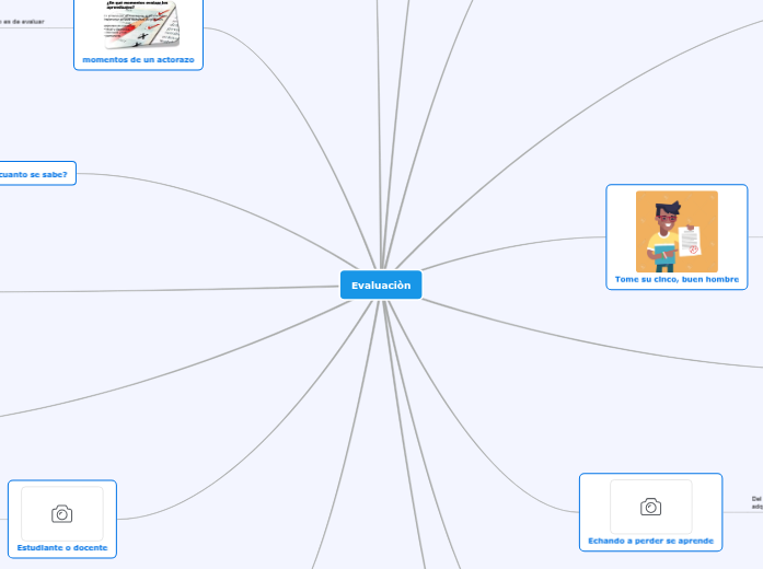 Evaluaciòn - Mind Map